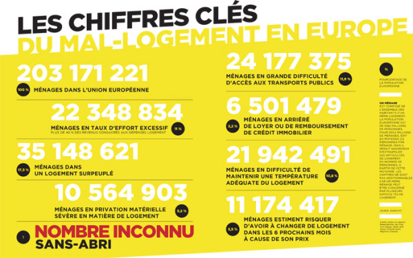 les_chiffres_clefs_du_mal-logement_en_europe_-_2015 - Association des ... les_chiffres_clefs_du_mal-logement_en_europe_-_2015 - Association des ...